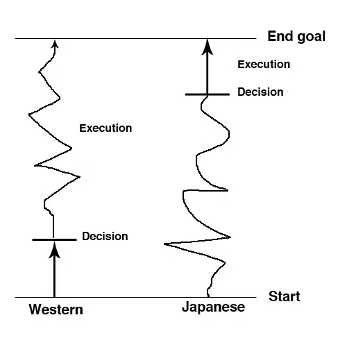 Why are Japanese slow decisions? - Japan Nihon