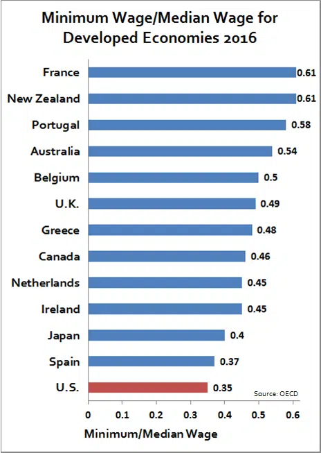 What is the minimum wage in Japan? - Japan Nihon