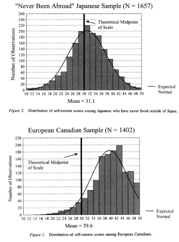 How tall was the average Japanese? - Japan Nihon