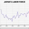 What is a typical Japanese work week? - Japan Nihon
