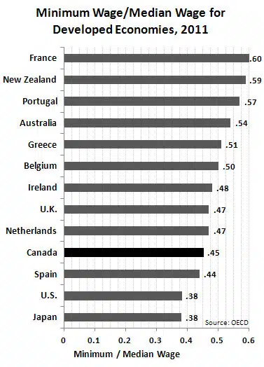 How much is the Japanese minimum wage? - Japan Nihon
