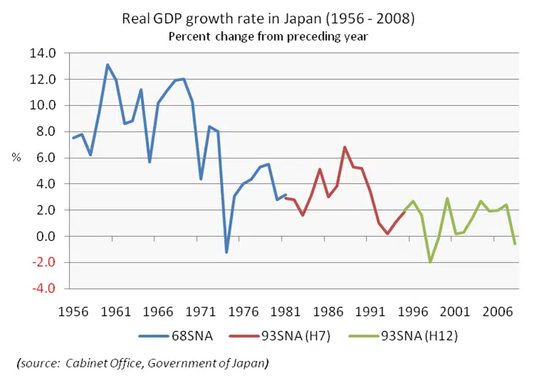 Why is Japan's economy so strong? - Japan Nihon