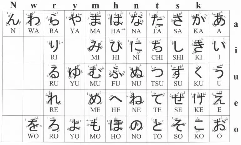 How do you say hi in Japanese language? - Japan Nihon