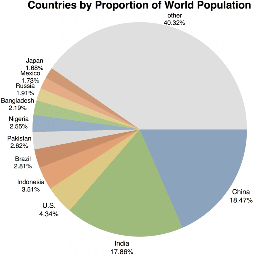 World Population Percentage Maps My XXX Hot Girl World Population Percentage Maps My XXX Hot Girl
