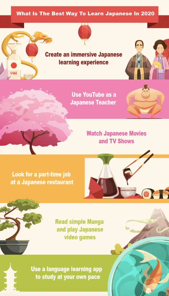 What is the best way to become fluent in Japanese? - Japan Nihon