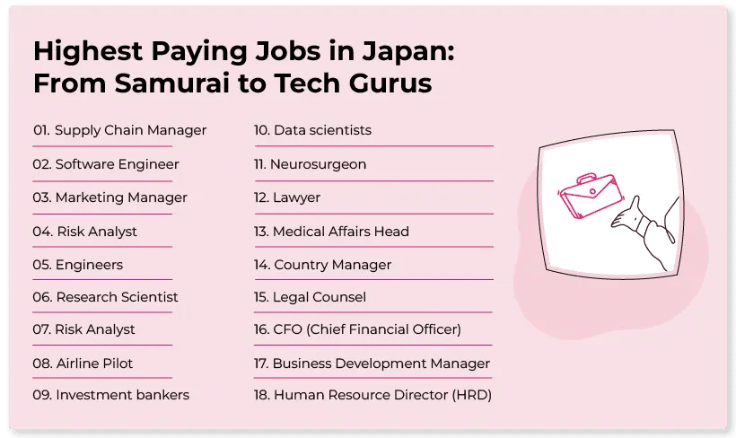 What salary is rich in Japan? - Japan Nihon