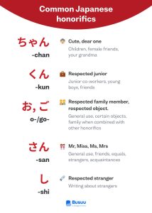 Why do Japanese say San after name? - Japan Nihon
