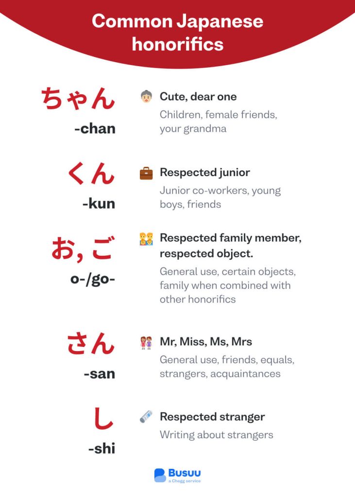 Why do Japanese say San after name? - Japan Nihon