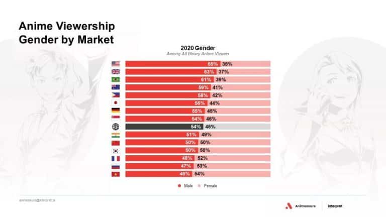 How many people watch anime in the world? - Japan Nihon
