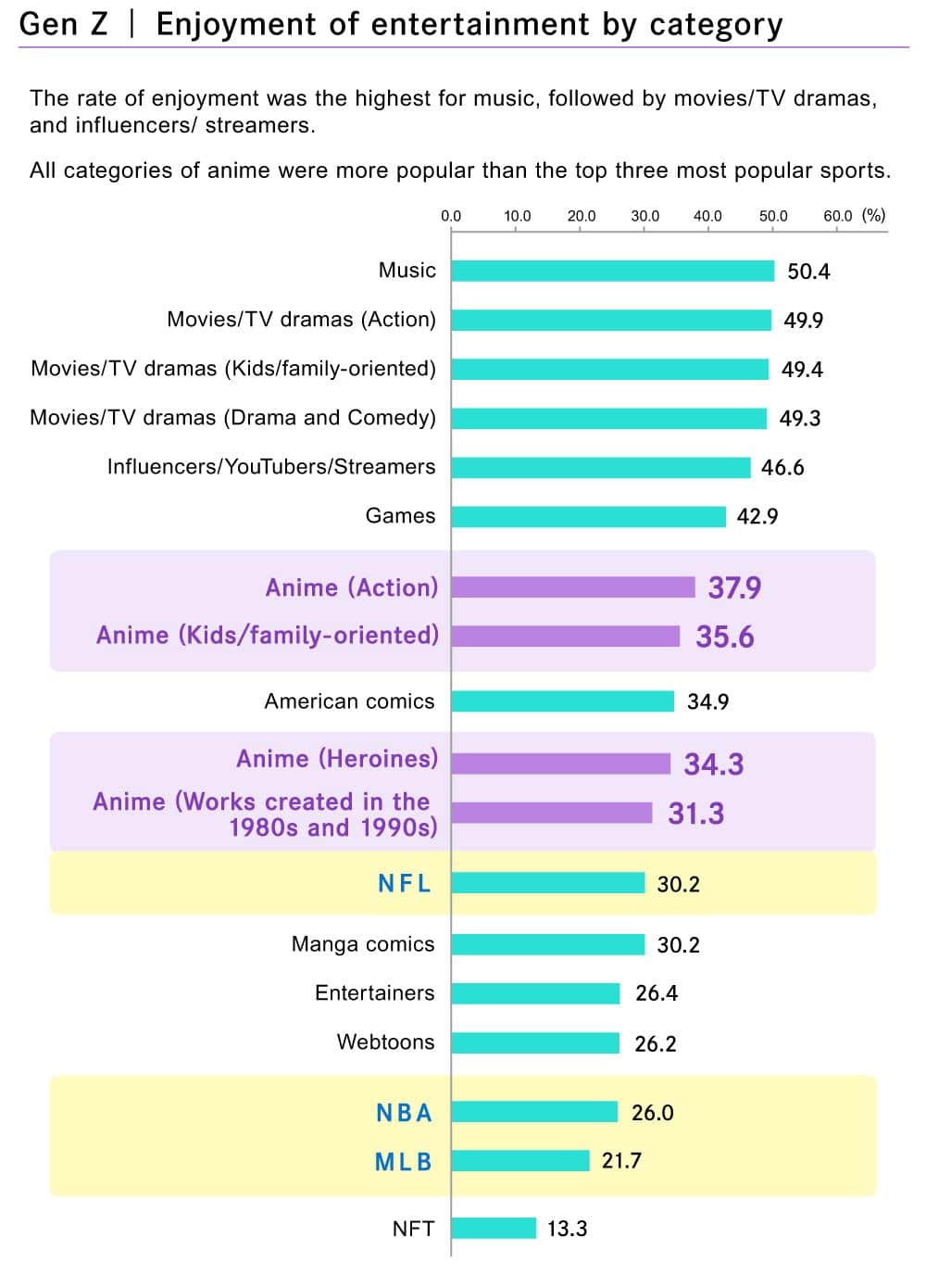Why anime is so popular? - Japan Nihon