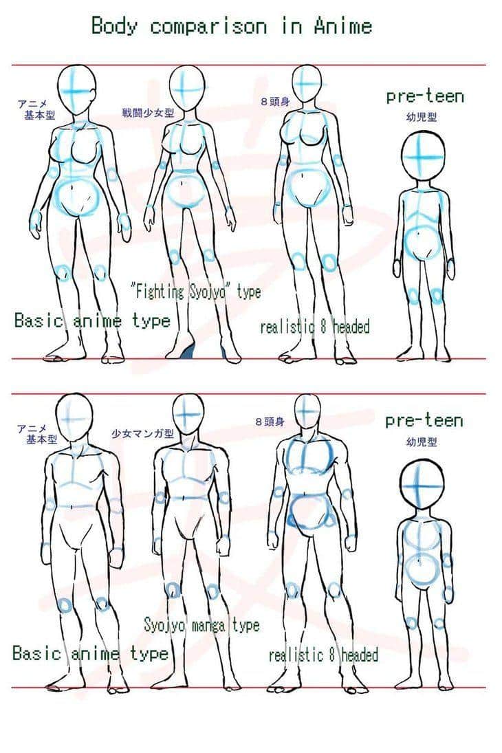 How do you draw a anime body? - Japan Nihon