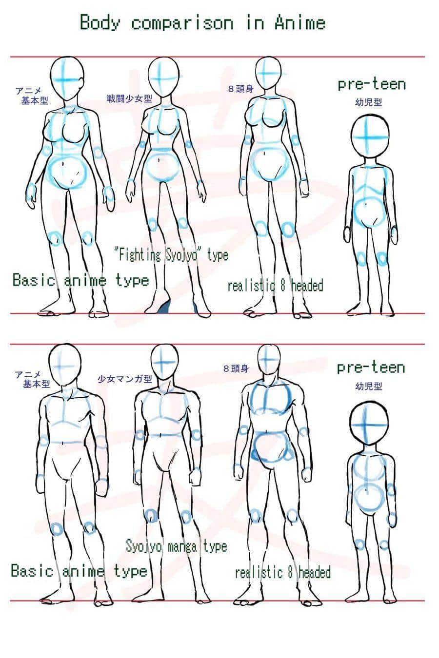 How to draw a anime body? - Japan Nihon