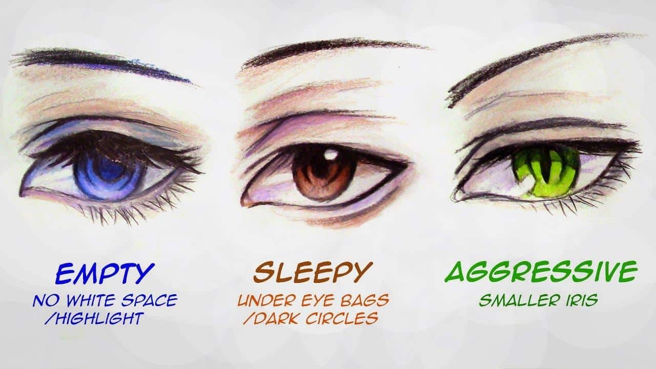 How to draw male anime eyes? - Japan Nihon