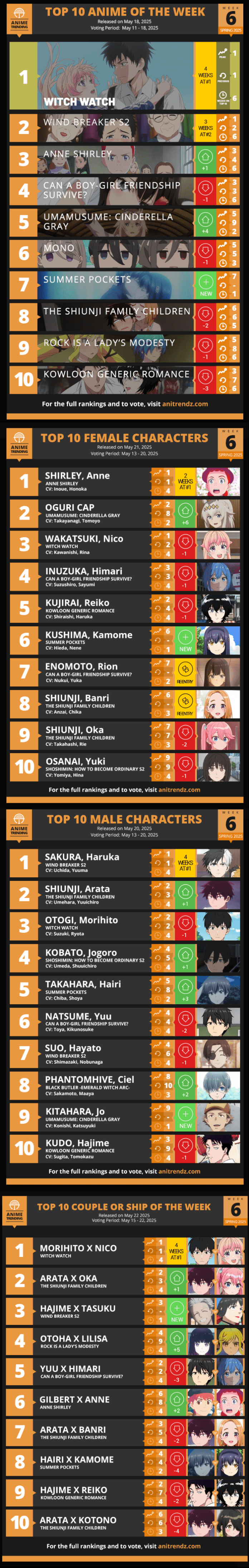 Spring 2025 Top Anime Chart: Rankings for Week 6 - Japan Nihon
