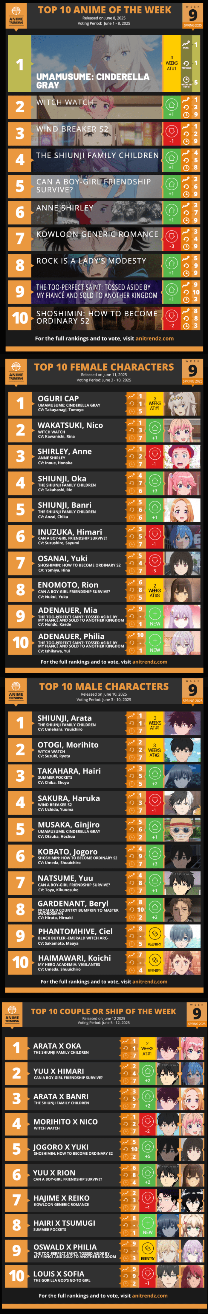 Spring 2025 Best Anime Chart: Week 9 Rankings - Japan Nihon